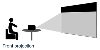 front-projection - Platinum Home Cinema